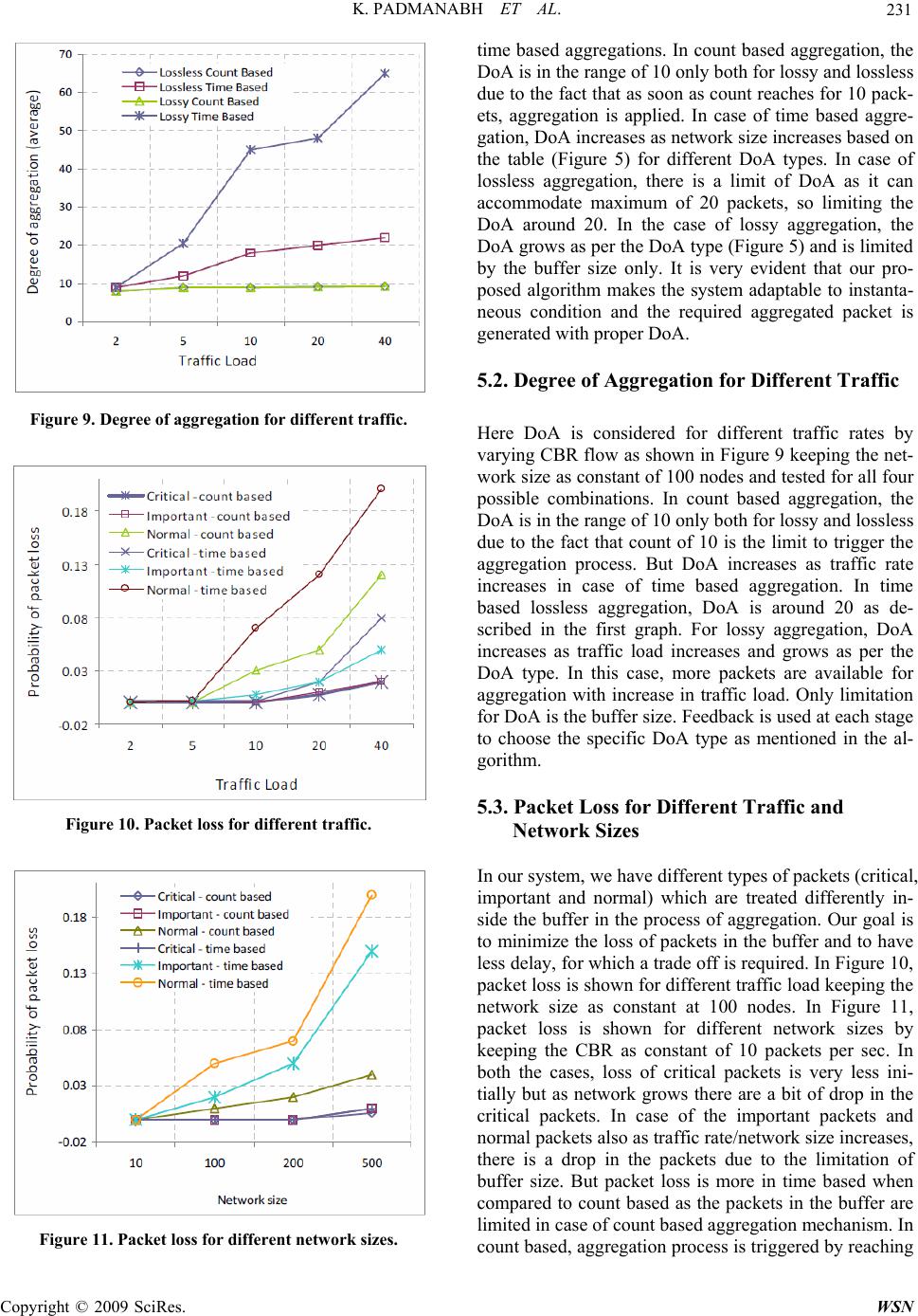 An Adaptive Data Aggregation Algorithm In Wireless Sensor Network With 