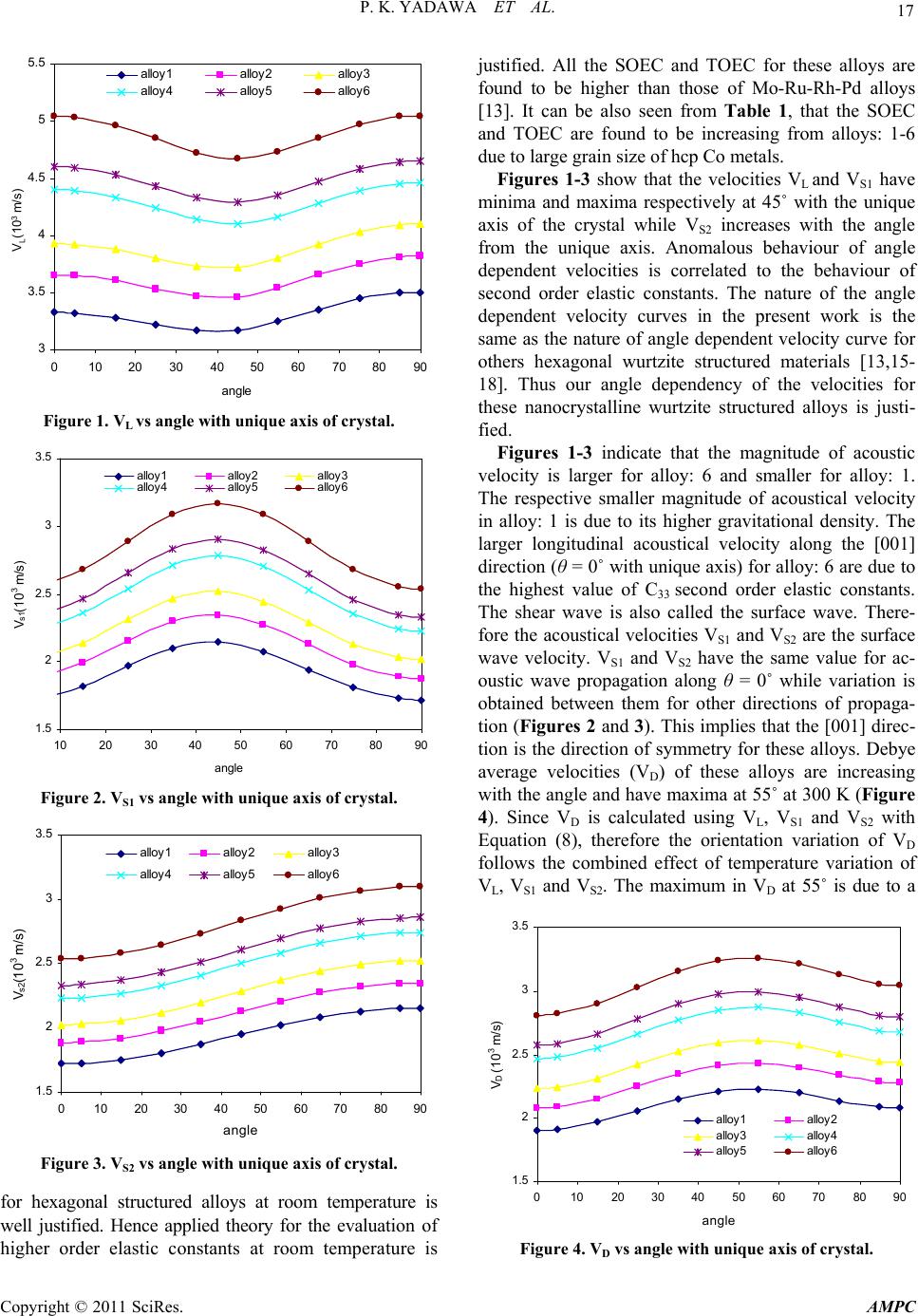 Acoustic Wave Propagation in Nanocrystalline RuCo Alloys