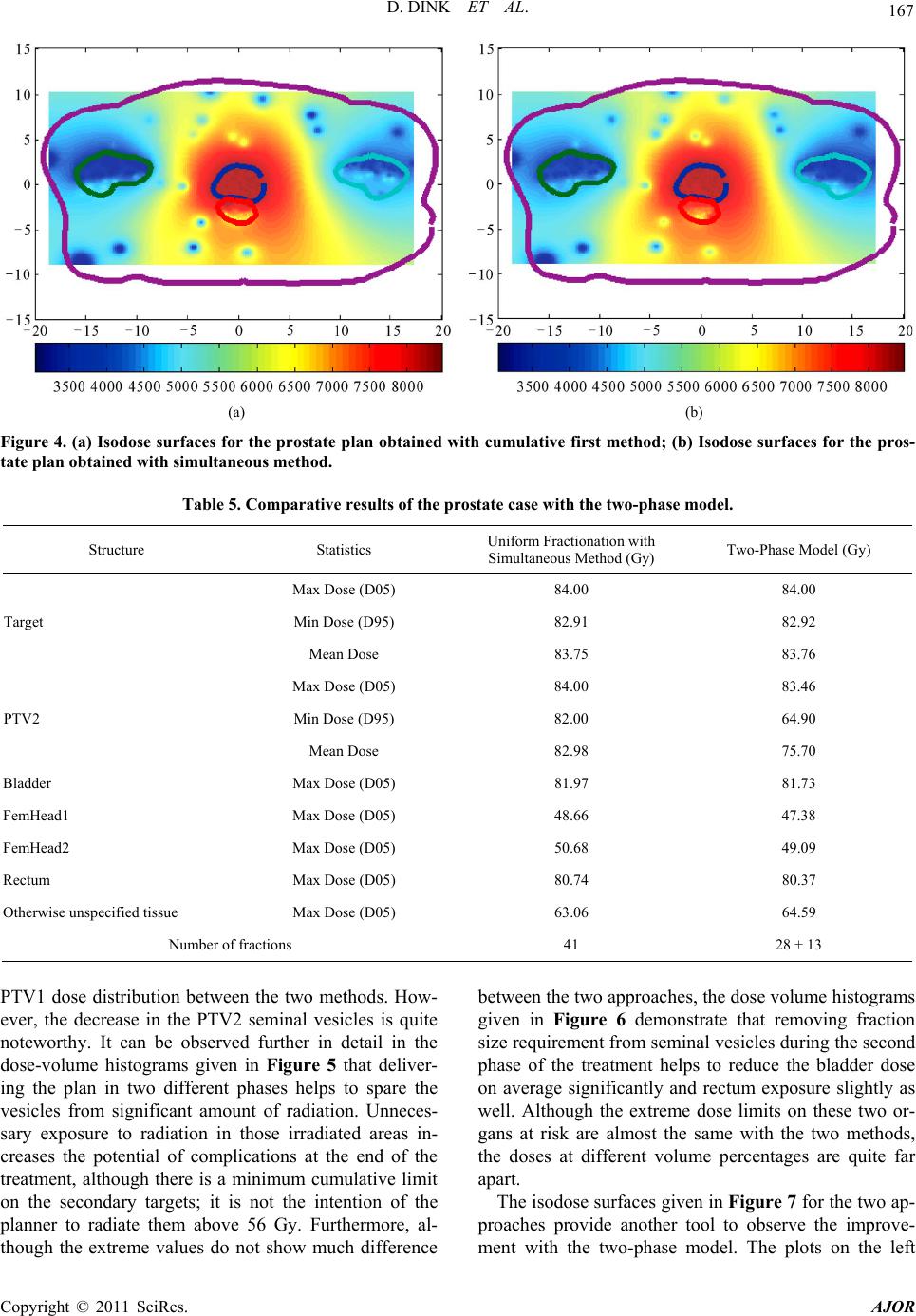 IMRT Optimization with Both Fractionation and Cumulative Constraints