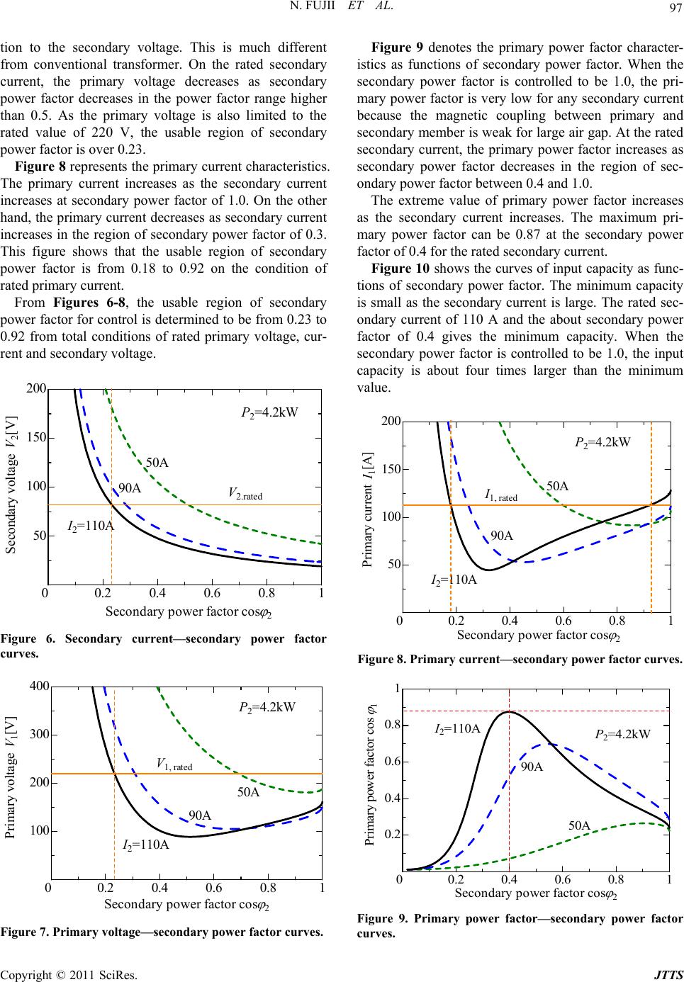 Transformer Characteristics of LinearMotor-Transformer Apparatus