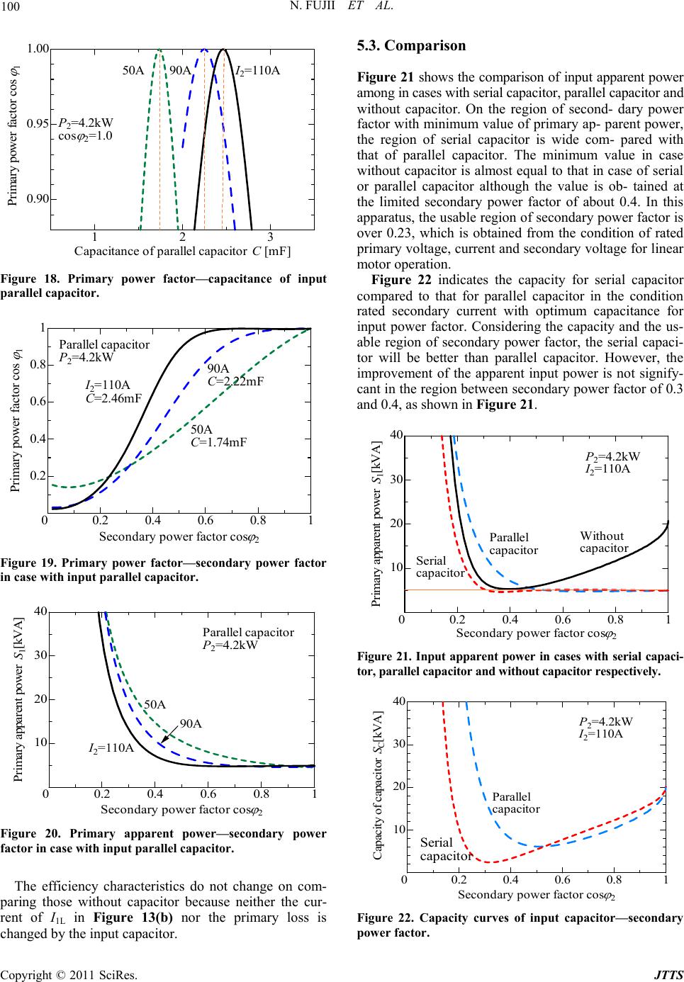 Transformer Characteristics of LinearMotor-Transformer Apparatus