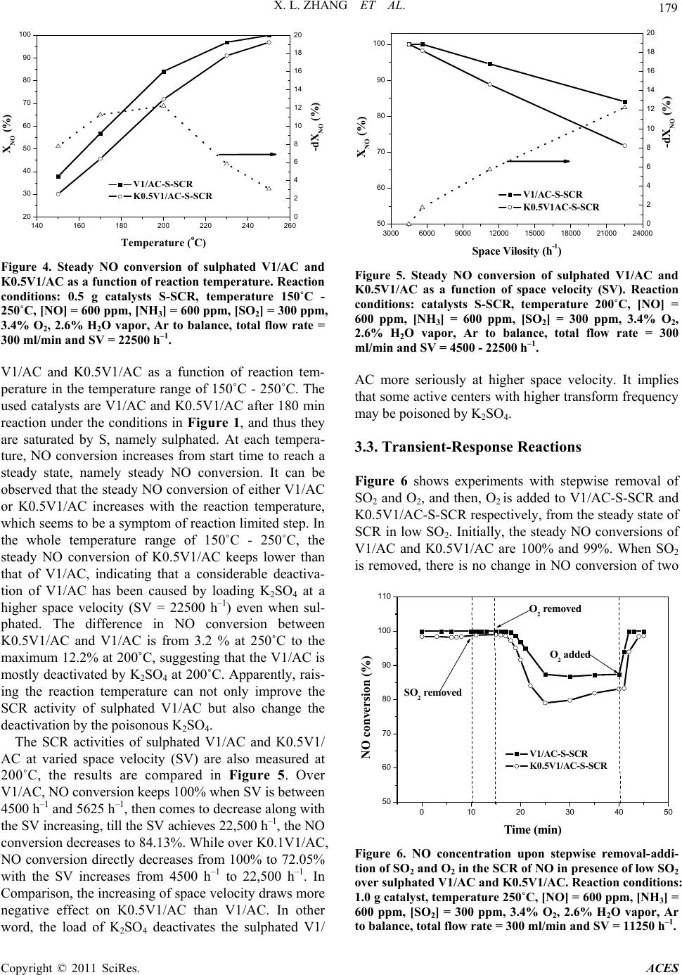 Study On Co Effect Of K 2 SO 4 Deposition And Low Concentration SO 2 On Study On Co Effect Of K 2 SO 4 Deposition And Low Concentration SO 2 On