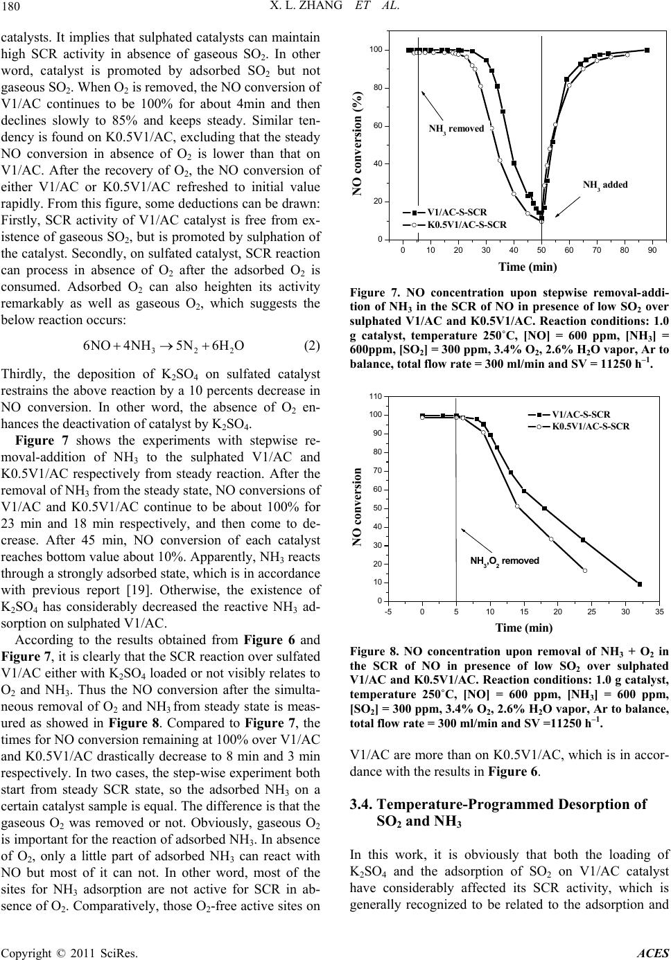 Study On Co Effect Of K 2 SO 4 Deposition And Low Concentration SO 2 On Study On Co Effect Of K 2 SO 4 Deposition And Low Concentration SO 2 On