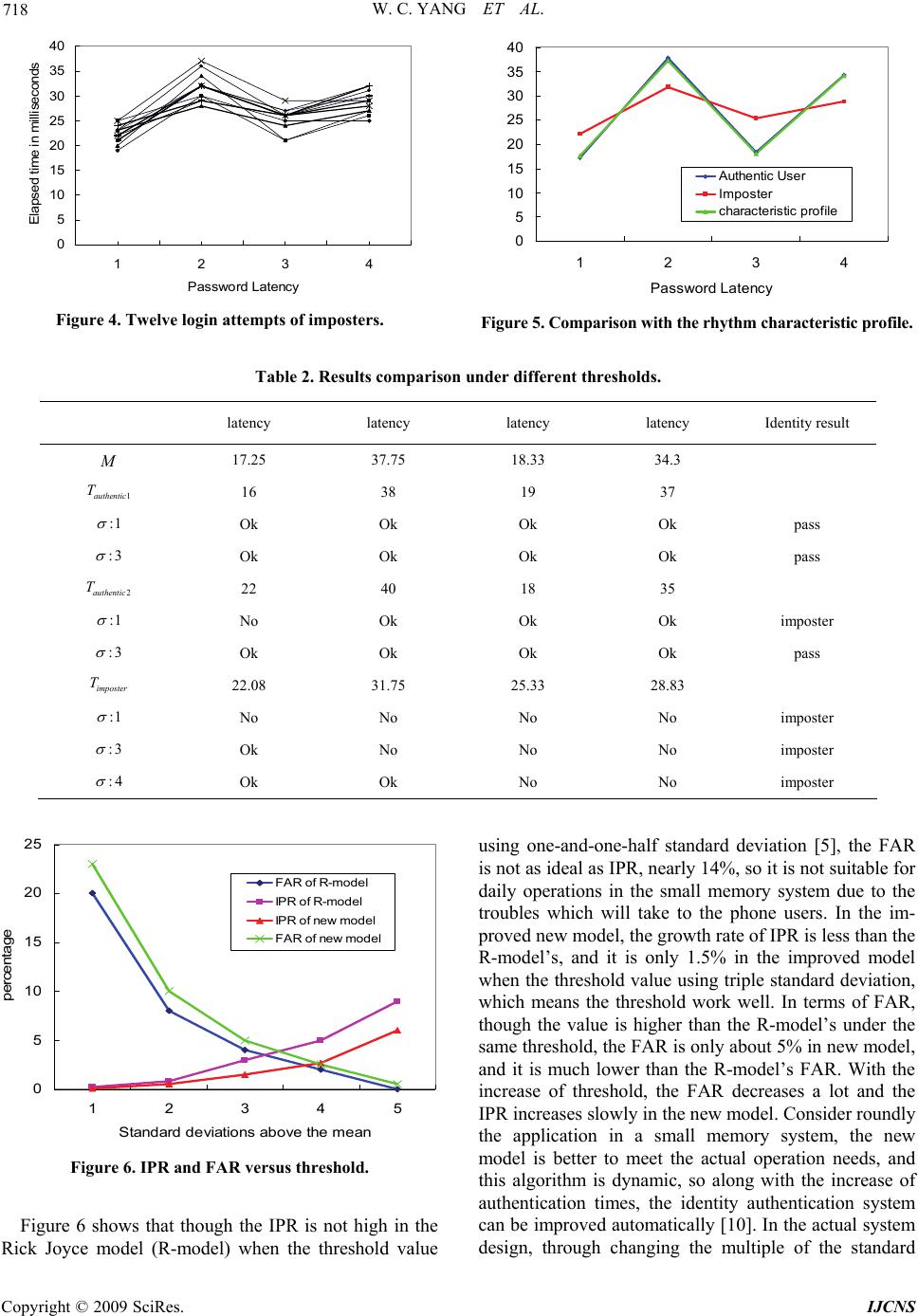 Application Of A Dynamic Identity Authentication Model Based On An Improved Keystroke Rhythm