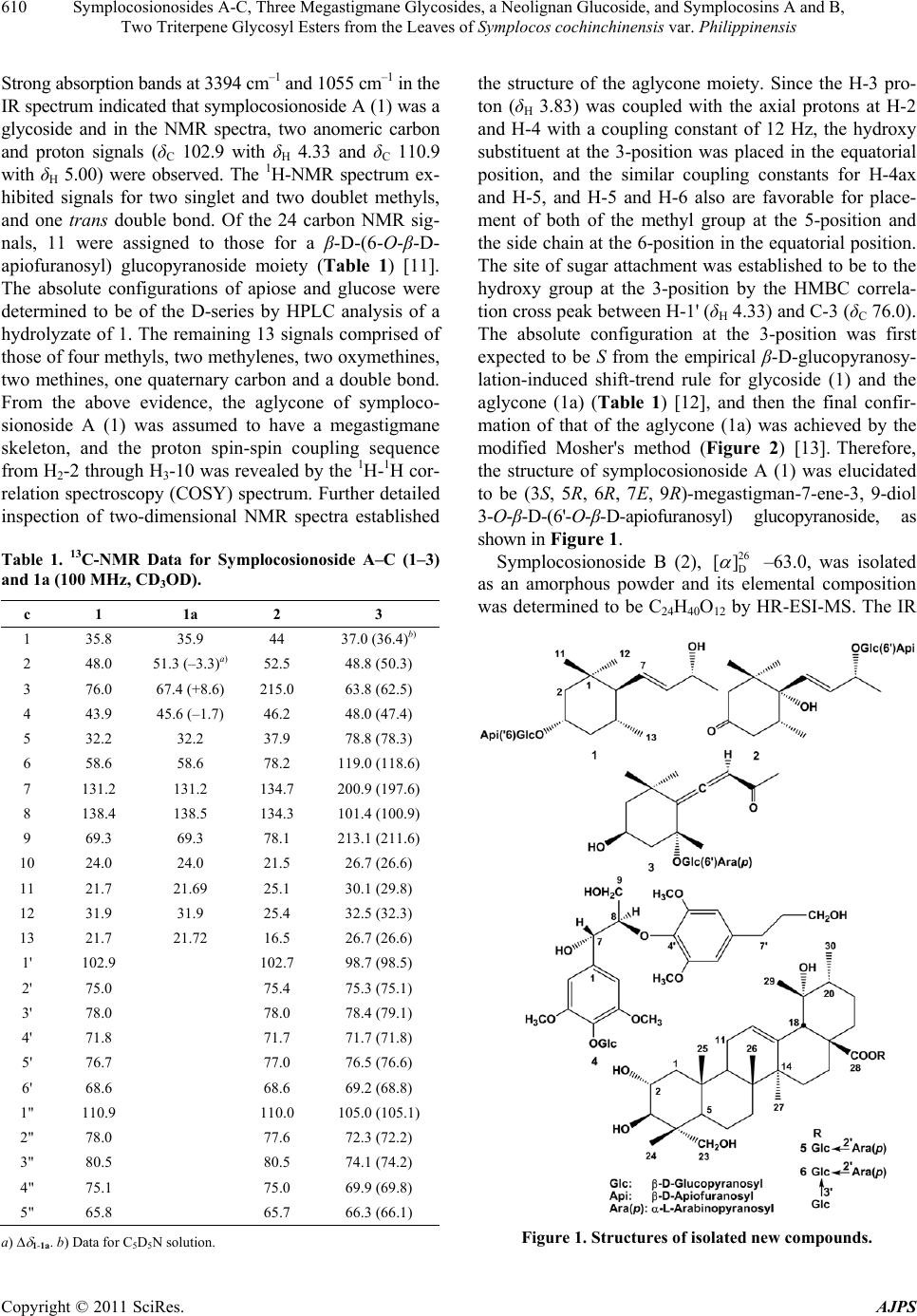 Symplocosionosides A-C, Three Megastigmane Glycosides, a Neolignan ...