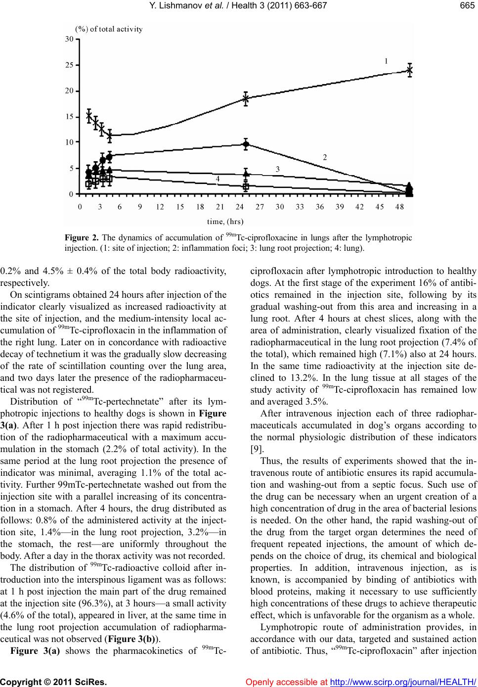 The comparison of intravenous and lymphotropic routes of 99m Tc ...