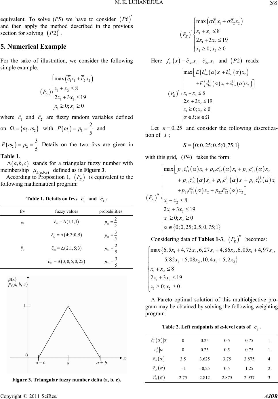 On Fuzzy Random Valued Optimization