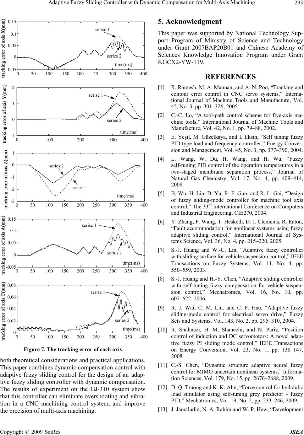 Adaptive Fuzzy Sliding Controller With Dynamic Compensation For Multi Axis Machining