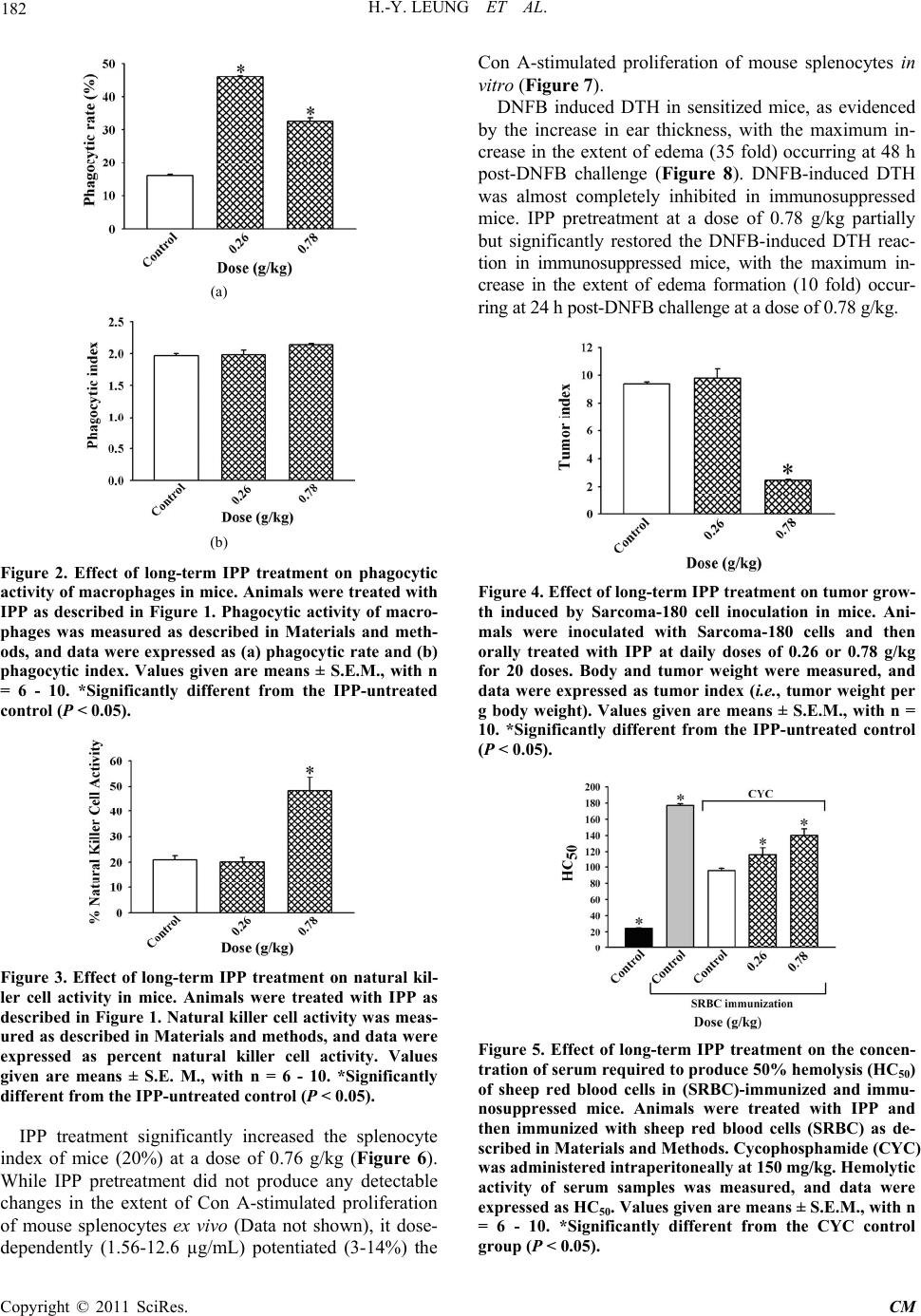 Long-Term Treatment with a Compound Polysaccharide-Based Health Product ...