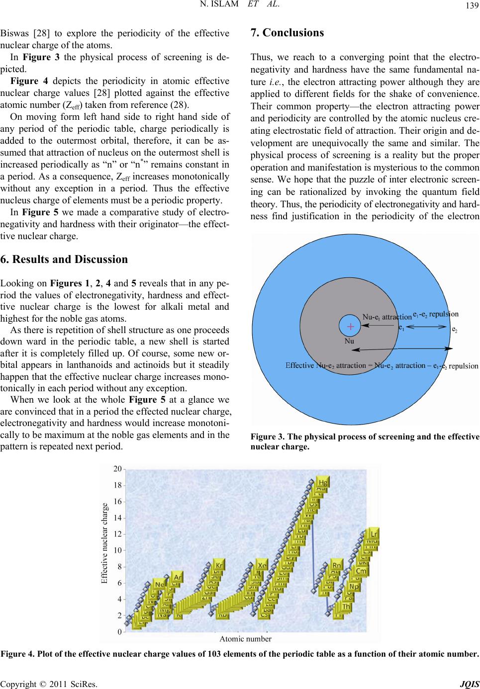The Electronegativity and the Global Hardness Are Periodic Properties ...